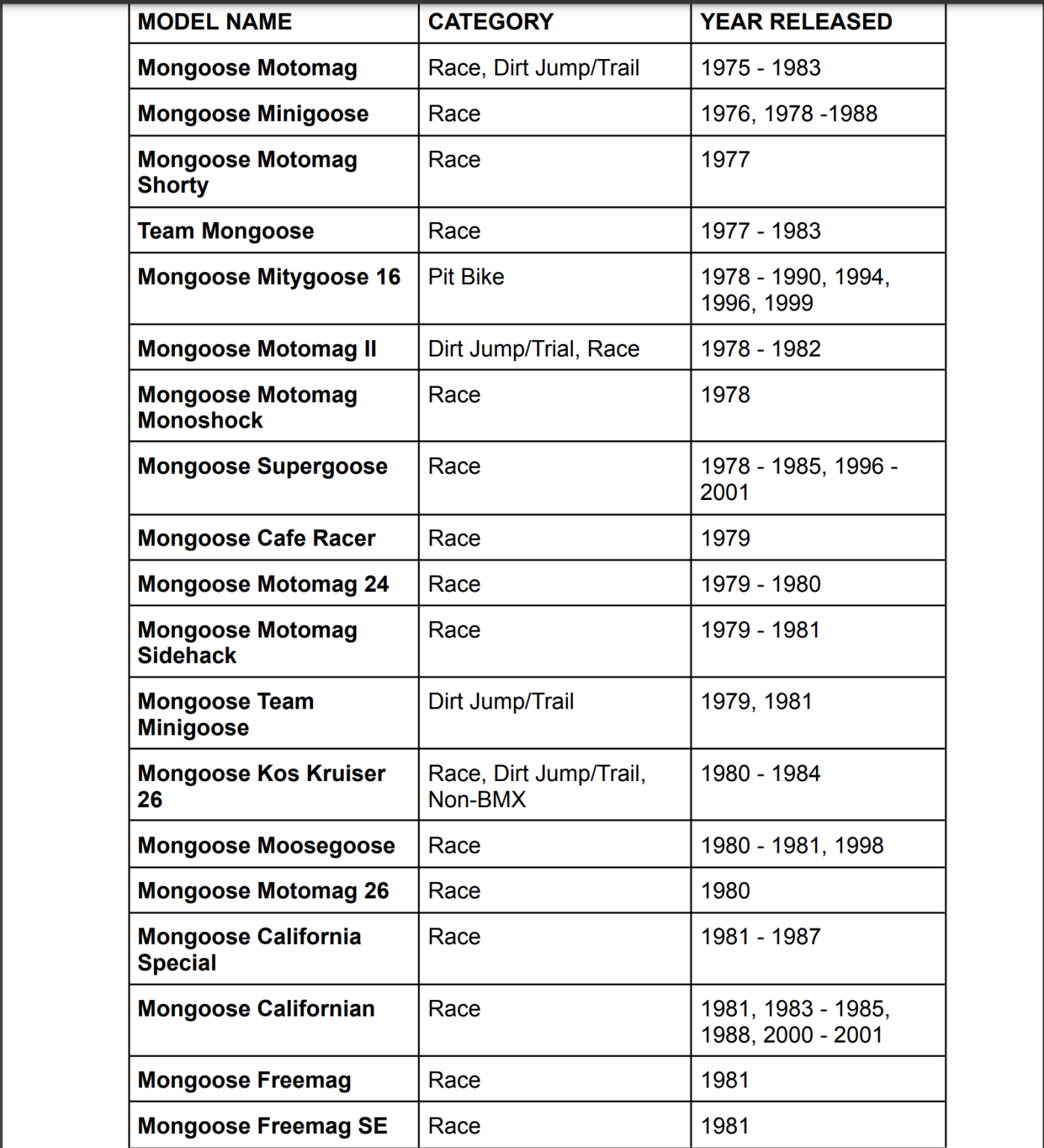Comprehensive Mongoose Bike Model List - Elite Bike Pro
