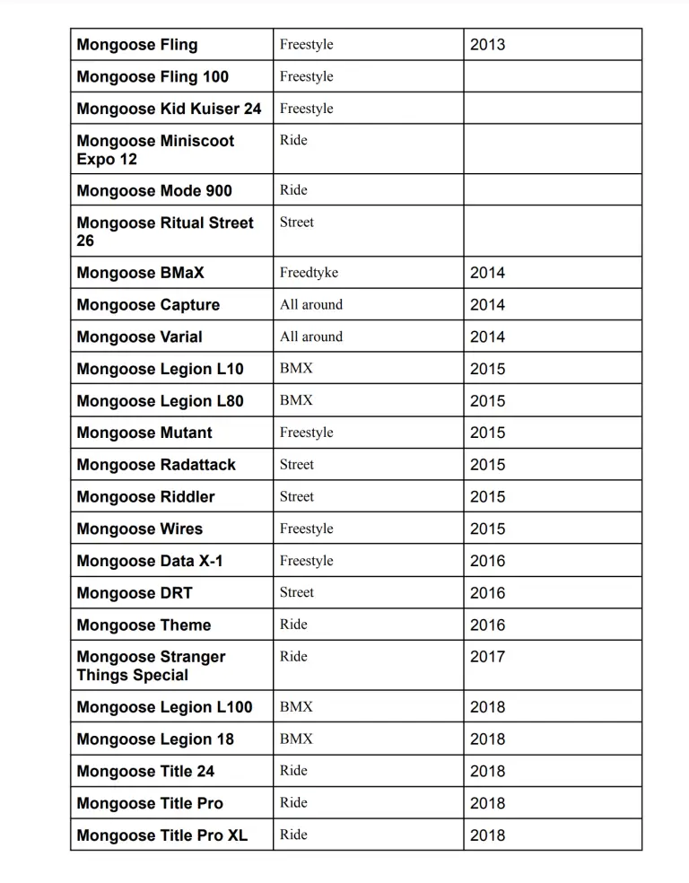 Comprehensive Mongoose Bike Model List - Elite Bike Pro